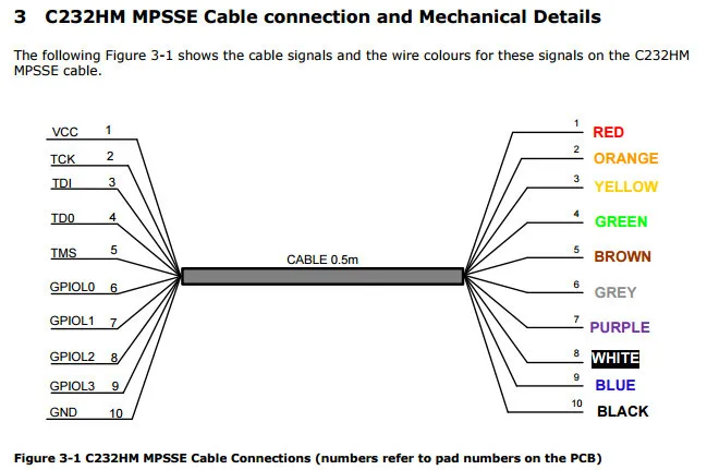 Cable,Usb/mpsse,0.45a/5v O/p,50cm Part # Ftdi C232hm-edhsl-0 - Buy Usb ...