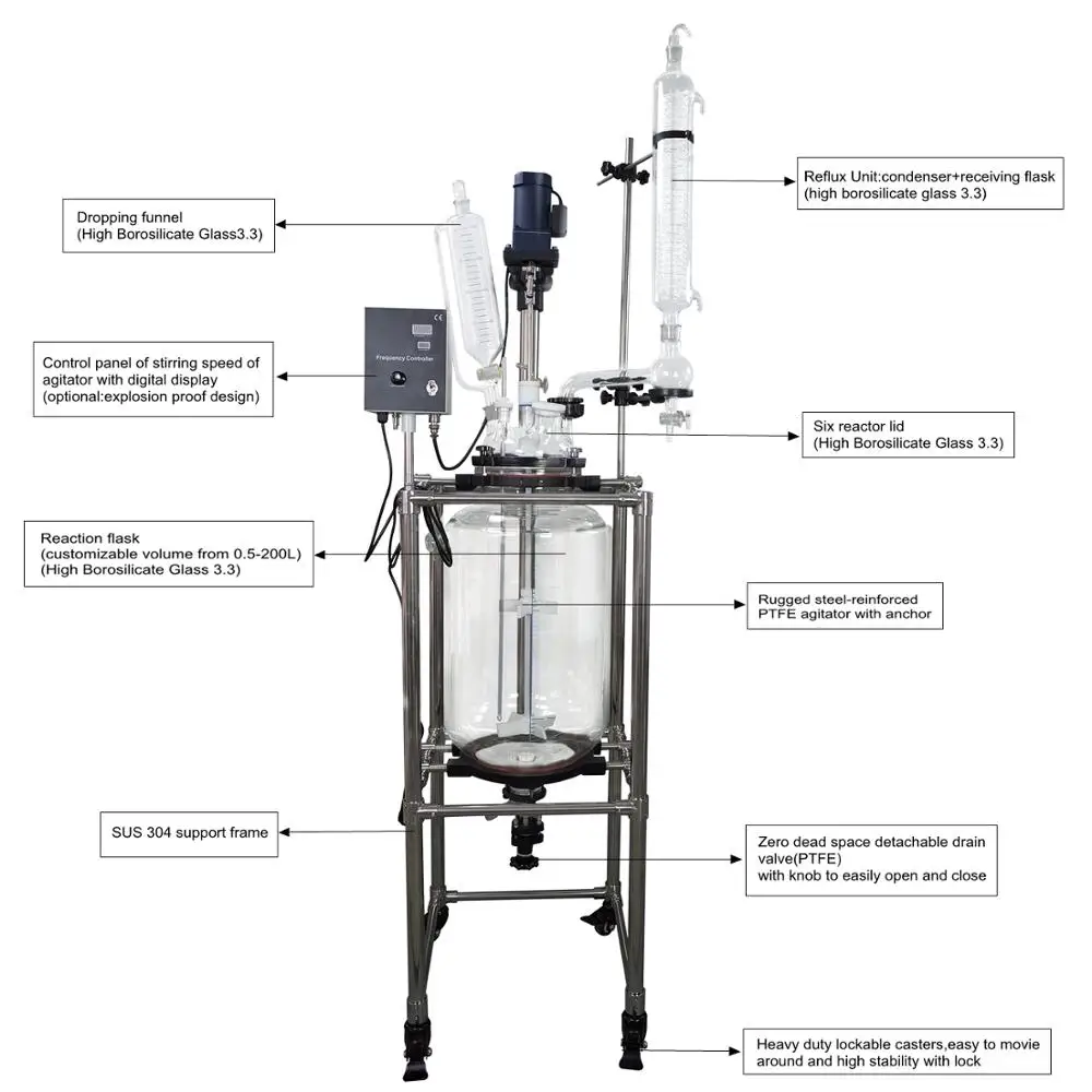 Jacketed Glass Reactors - Efficient and Reliable Solutions