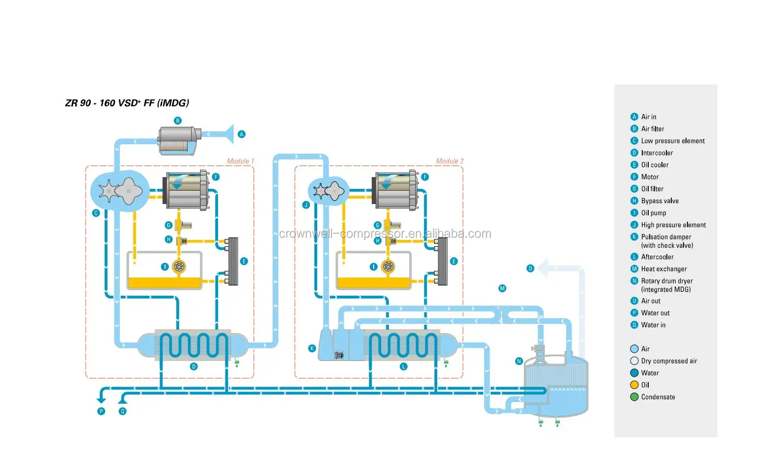 Atlas Copco Zr 90 Vsd+ff Zr 110 Vsd+ff Zr 132 Vsd+ff Zr 145 Vsd+ff Zr ...