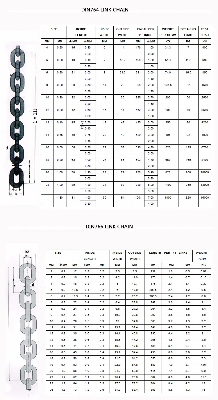 High Quality For March Galvanized Din 766 Standard Link Chain - Buy ...