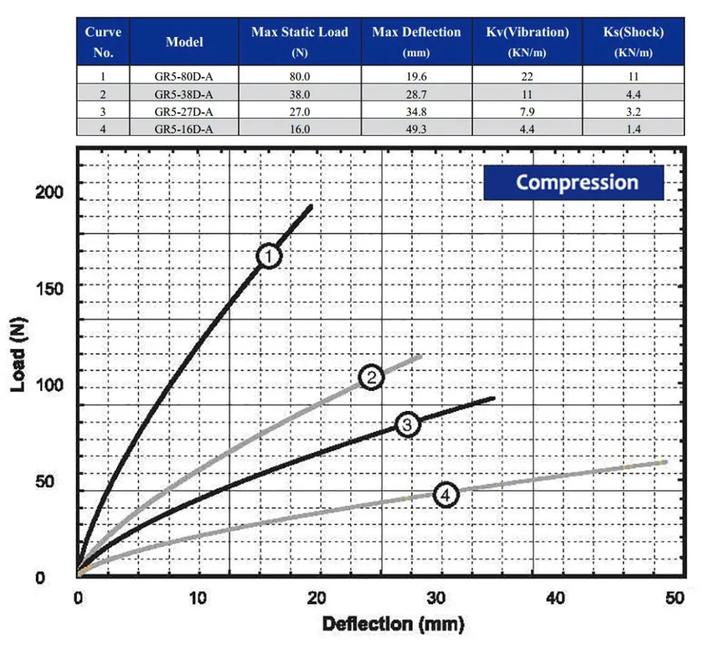 Handmade Exquisite Camera Gimbal Helicopter Drone Stabilizer GR5 Series ...