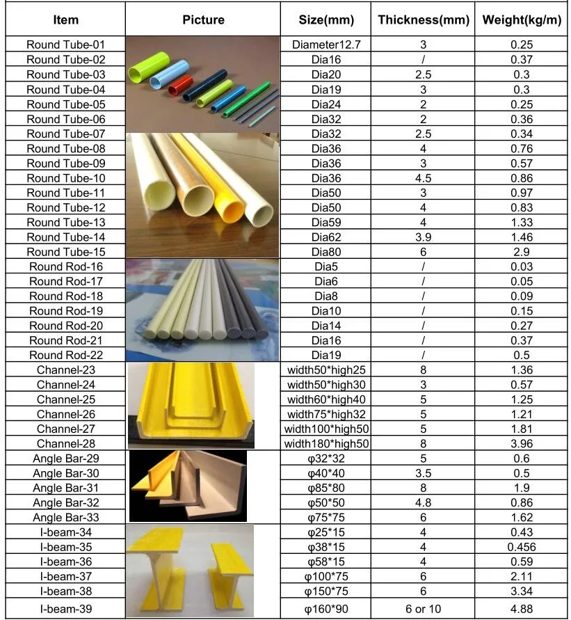 Frp Pipe Diameters