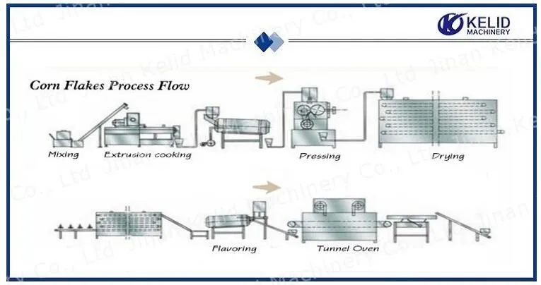 Extrusion Corn Flex Instant Puff Crunch Cereal Snacks Food Extruding ...