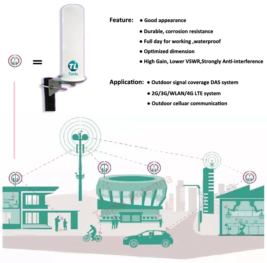 698-2700mhz Base Station Omni Directional Antenna Gsm Wifi Lte 4g ...