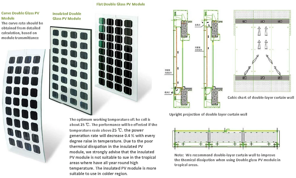 Double Glass Solar Panel,Bipv Transparent Solar Building - Buy Solar ...