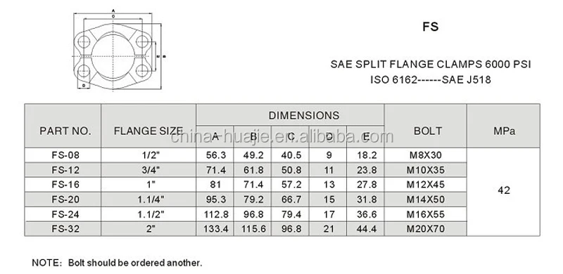 Sae J518 Split Flange - Buy Sae J518c Flanges,Sae Flanges,Sae Split Flange Product on Alibaba.com