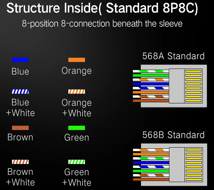 Online Shopping 8p8c Rj45 Connector Cat5 Cat 6 Pass Thru Plug With ...