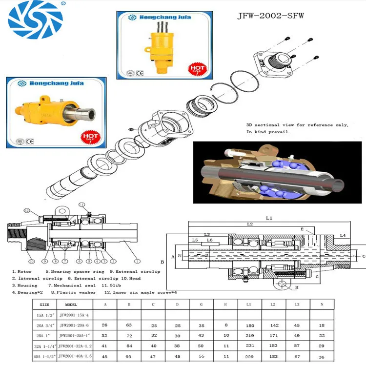 40a Flange Types Of Pipe Joints Hydraulic Water Rotary Union - Buy ...