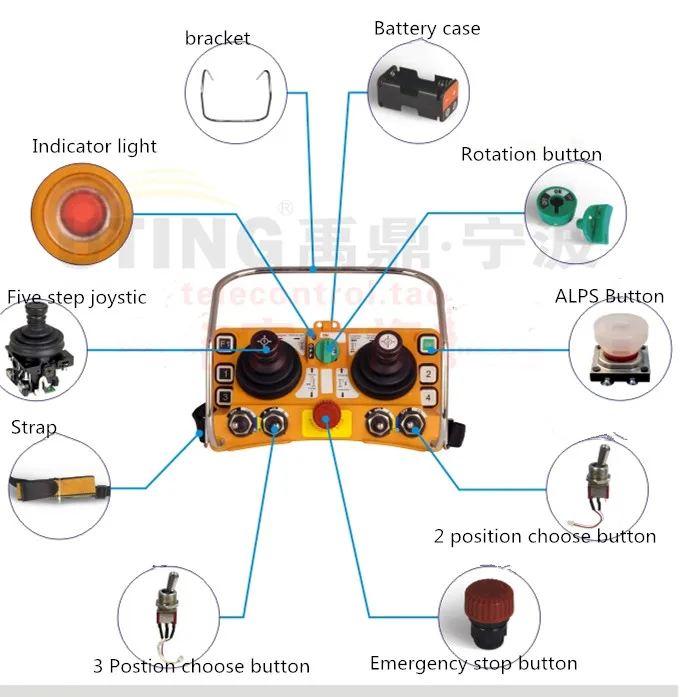 Wireless Radio Control F24-60 Joystick for Industrial Use