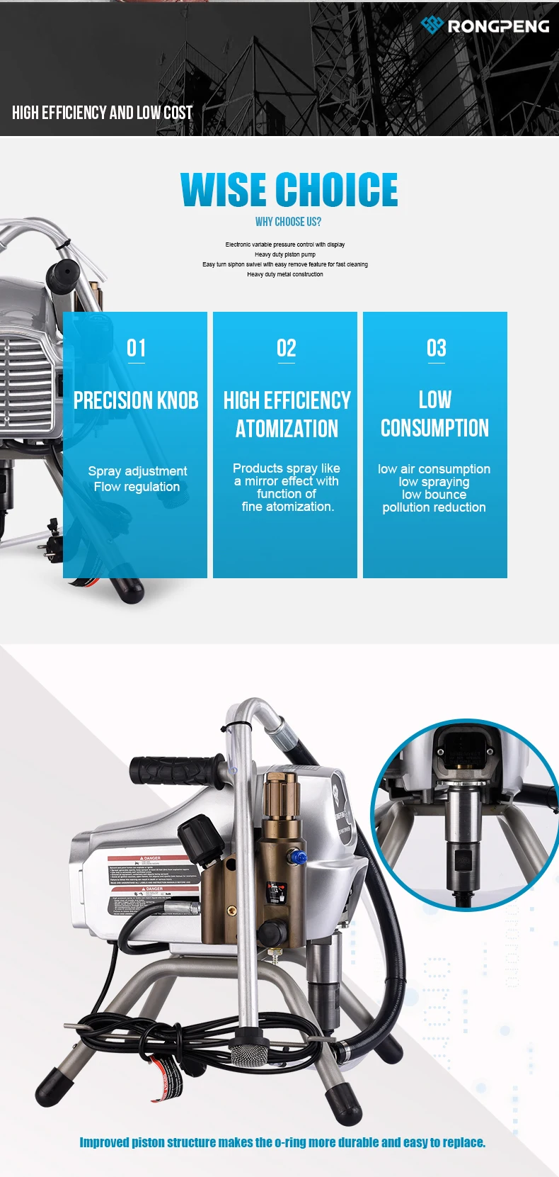 RONGPENG R470 Airless Paint Sprayer - 3300PSI Painting Machine