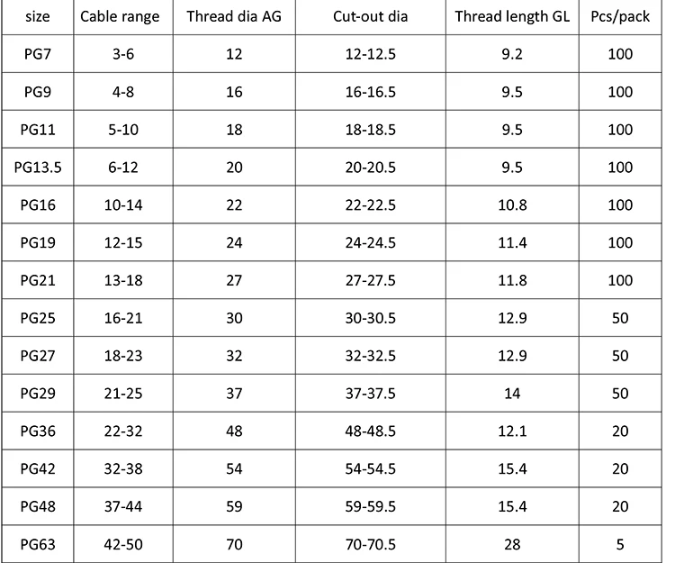 Cable Gland Size Chart Greenbushfarm Cable Gland Size Chart Greenbushfarm