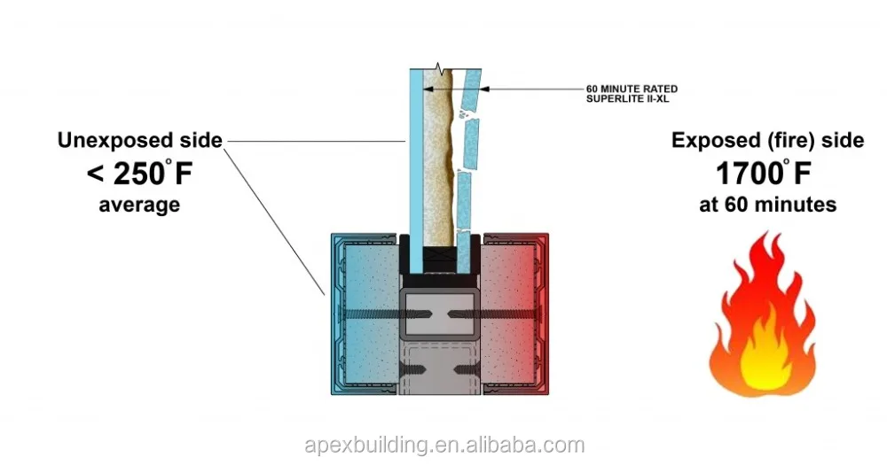 Fire Rated Door With Vision Panel - Buy Fire Rated Door With Vision ...