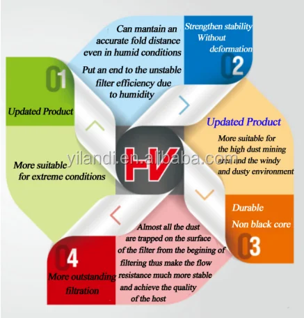 Heaby Truck Air Filter 1544449 C351592 - Buy C351592 Air Filter,Heavy ...