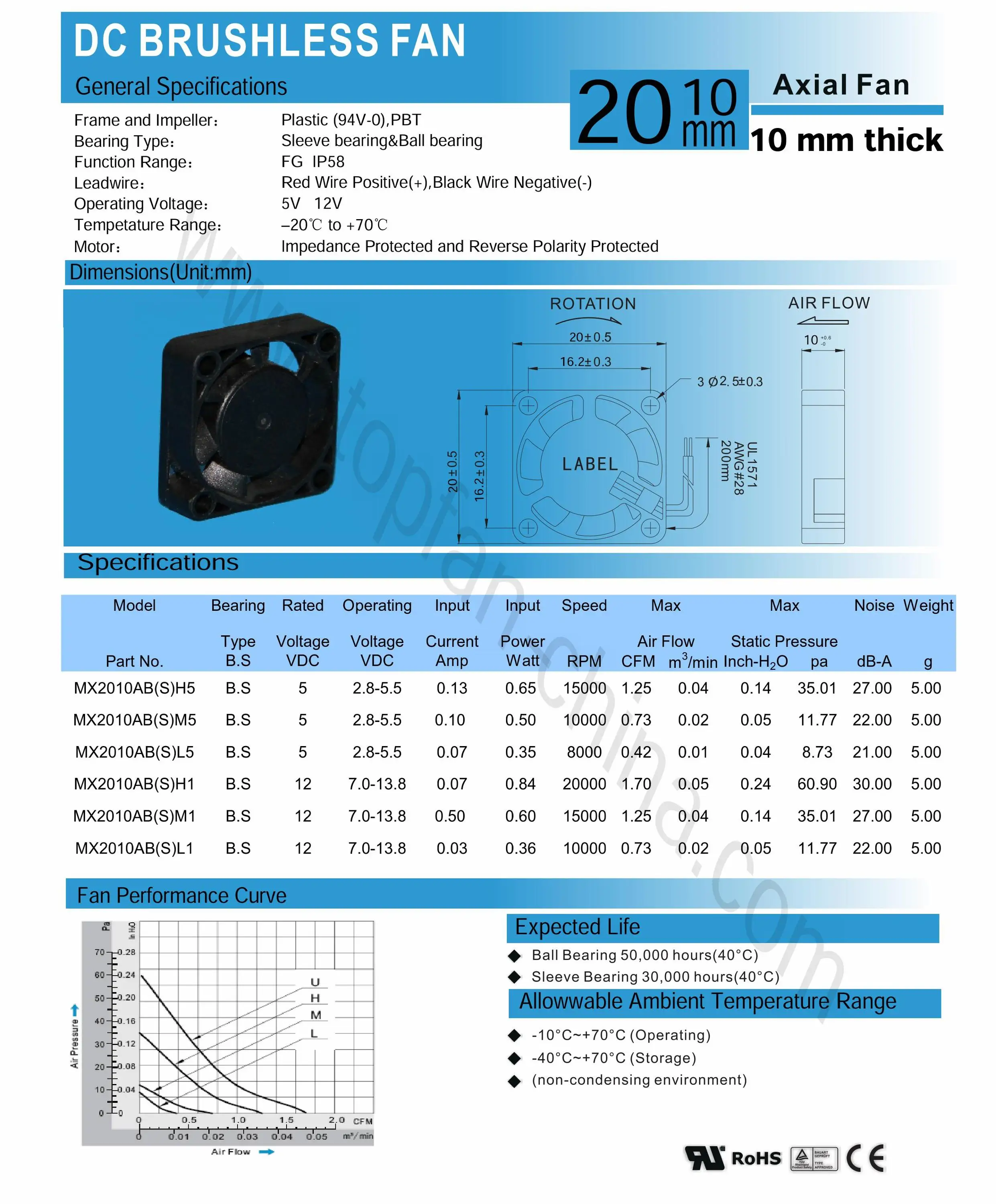 20mm X 20mm X 10mm Mini Battery Fan Motor - 12V/5V DC Cooling Fan