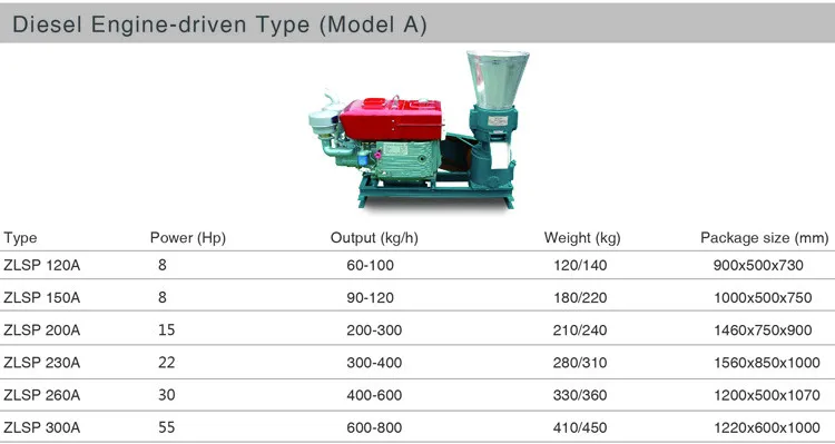 Low Cost Homemade Chicken Feed Pallet Making Machine