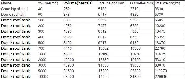 High Quality Low Price Large Capacity Diesel Fuel Oil Storage Tank With ...