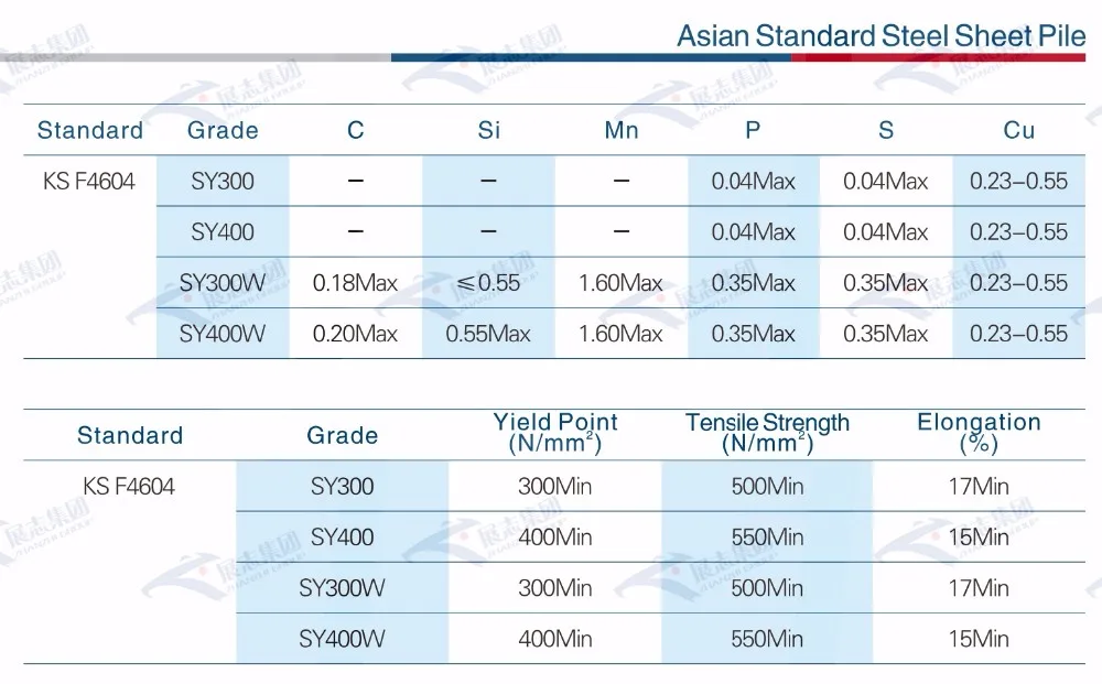 Sy295 Sy390 Steel Type Iii 3 Iiia 3a Spu Type 2 Steel Sheet Pile For ...