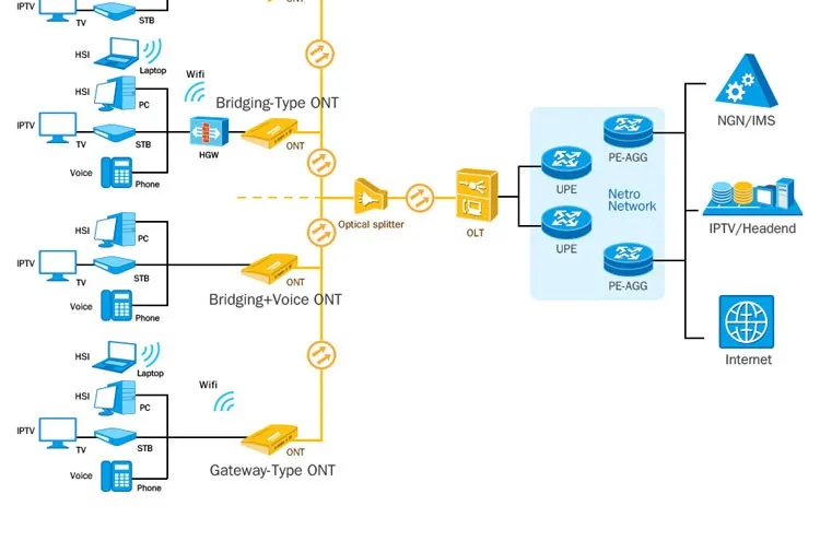 Huawei Hg8240 4lan+2voice Epon Gpon Ont Optical Network Terminal Router ...