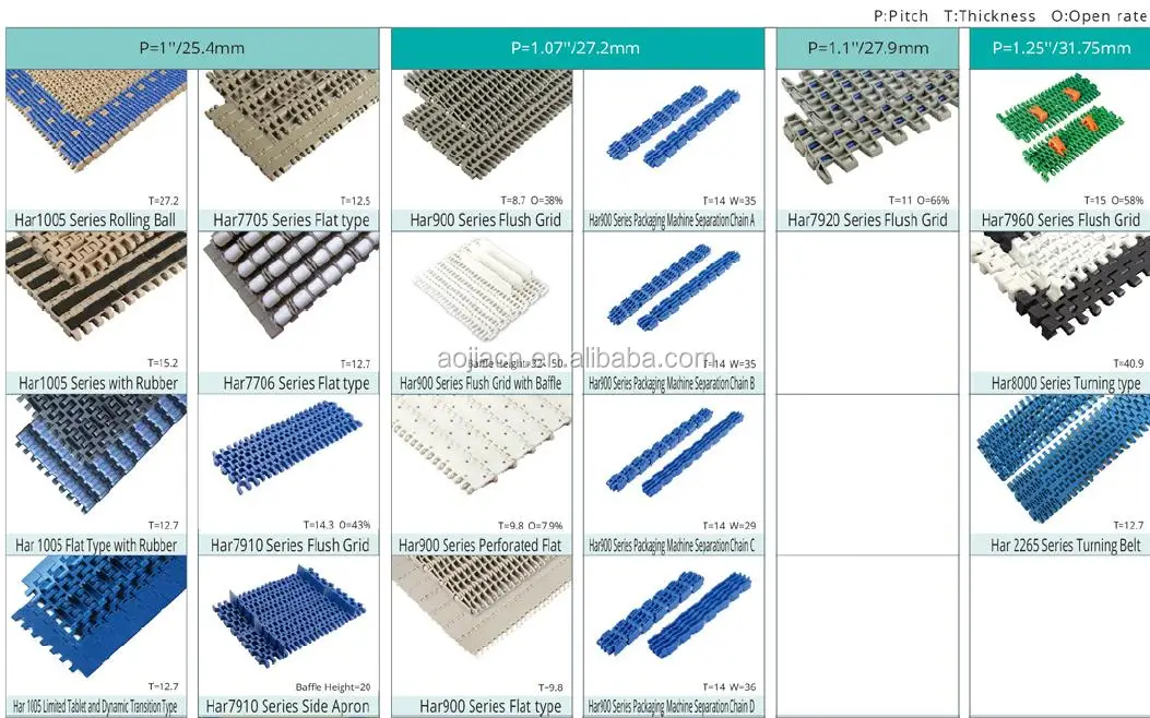 32t Belt Conveyor Transfer Plate,Finger Transfer Comb Plate - Buy ...