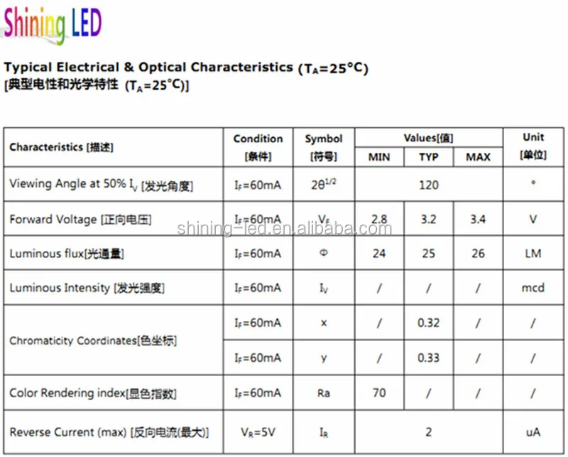 Características De Los Led Epistar Chip Plcc6 3 Chips 0.2w 5050 Smd ...