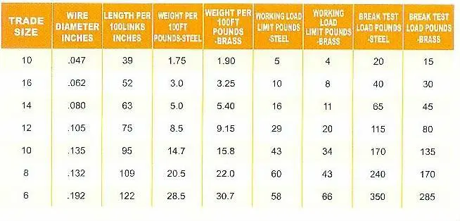 Galvanized Sash Chain - Durable and Versatile Decorative Option
