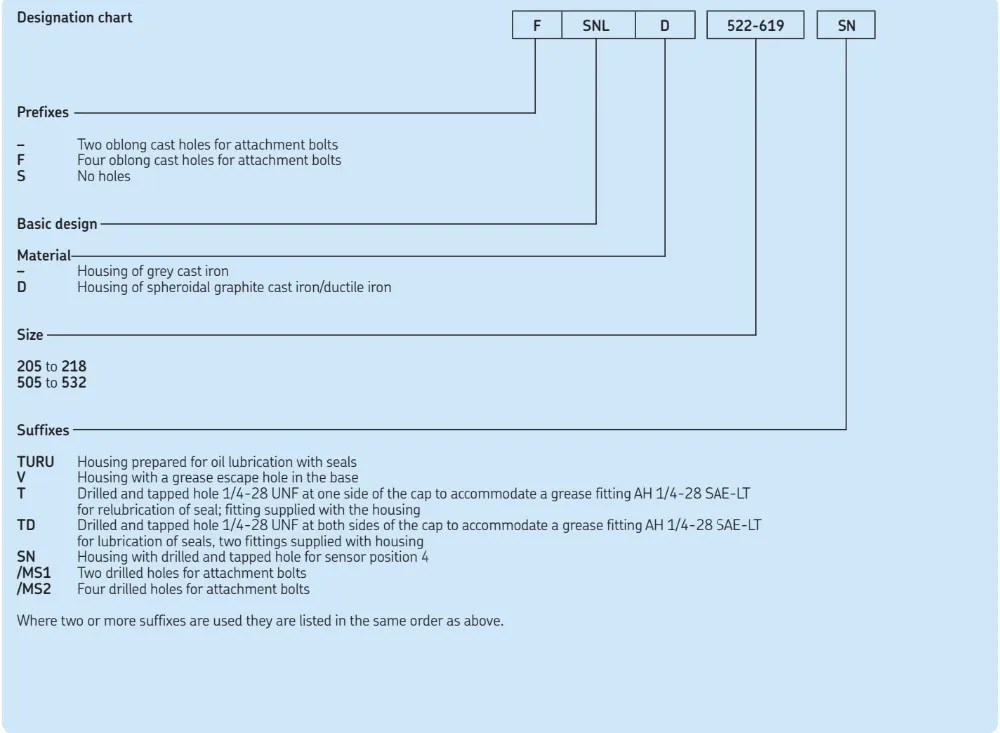 SKF SNL 528 Bearing Housing - High Capacity & Long Life