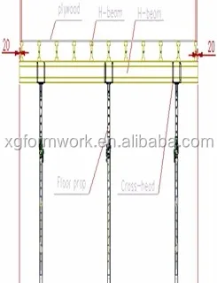Symons Formwork,Steel Frame Formwork,Symons "steel Ply" - Buy Symons ...