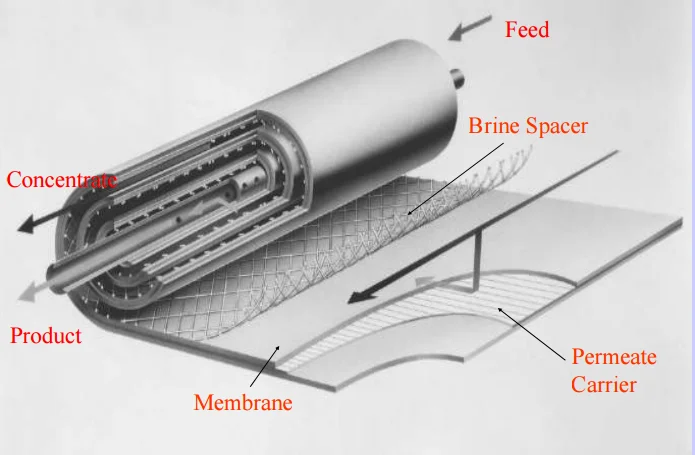 Tricot Sheets For Reverse Osmosis Membrane - Buy Tricot Sheets,Tricot ...