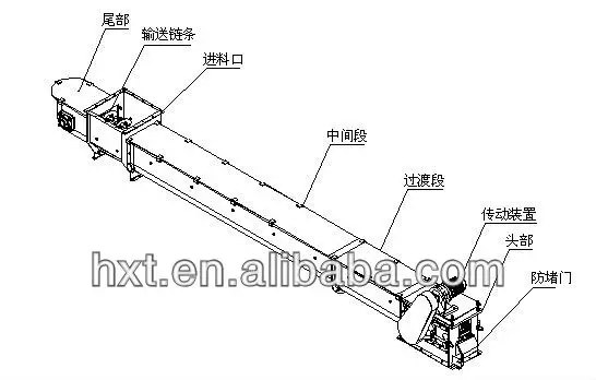 Drag Conveyor, Chain Conveyor & Belt Conveyor for Efficient Horizontal ...