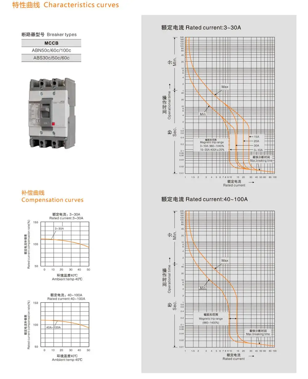 ABE-403B MCCB Moulded Case Circuit Breaker 400A - Ideal for Low Voltage ...