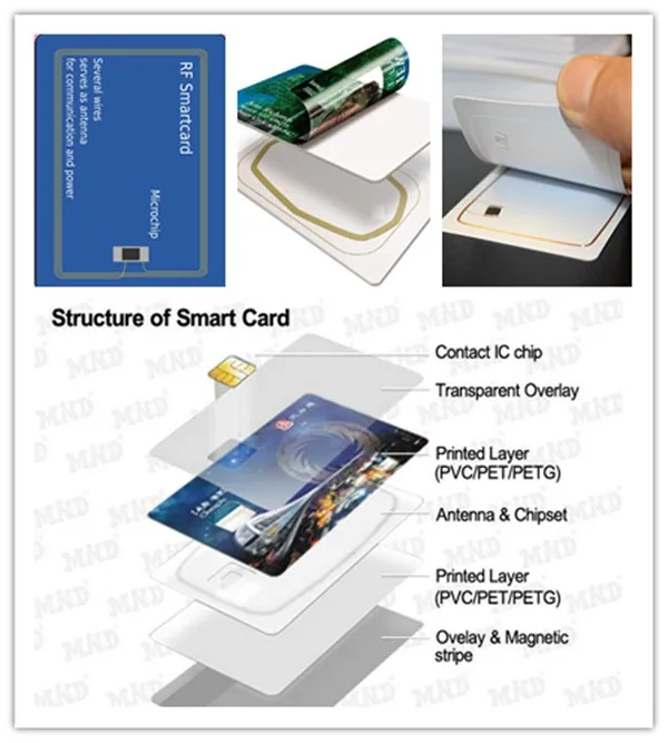 Portable 125khz Rfid Read Write Card T5577 - Buy 125khz Rfid Read Write ...
