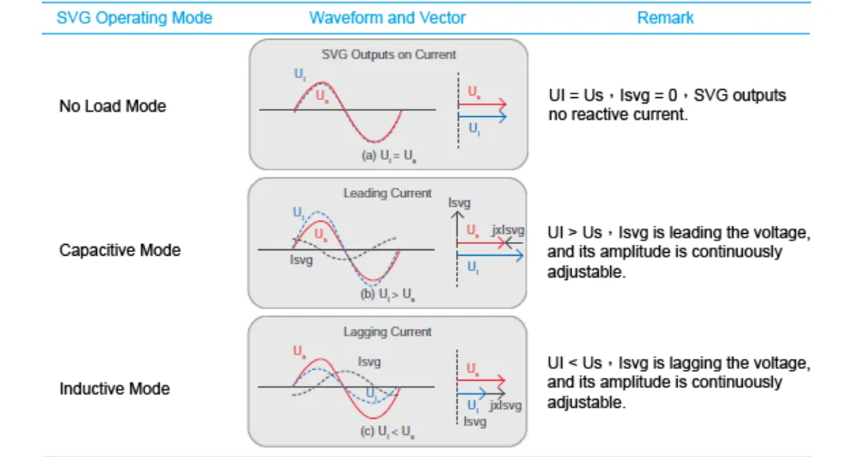 SVG Reactive Power Compensation Module Low-voltage Static Var Generator ...