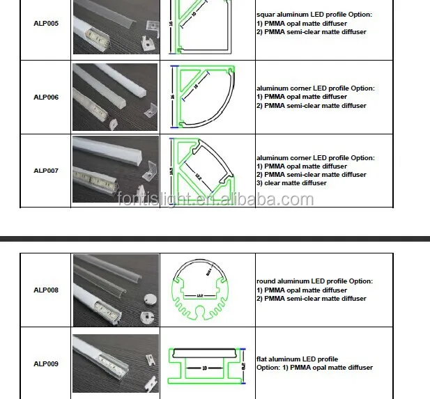 Waterproof Led Profile For Floor Strong Pc Diffused Cover 3mm Thickness ...