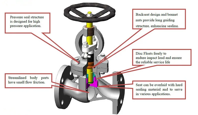 Swivel Disc Globe Valve Oil&gas Bs1873 - Buy Swivel Globe Valve,Globe ...