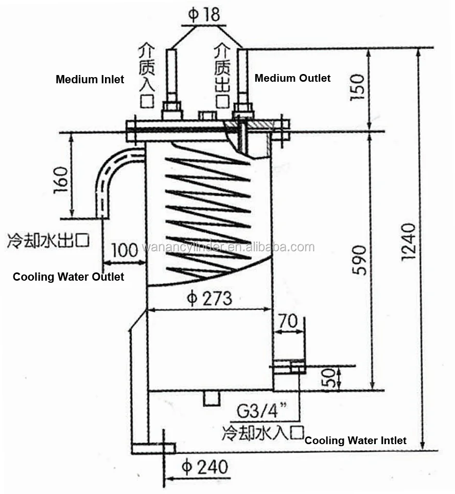 Boiler Water Sample Cooler - Buy Boiler Water Sample Cooler,Boiler ...