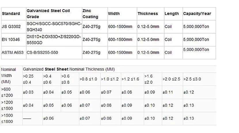 Manual Tensioner Steel Strapping Metal Strap Hs Code - Buy Manual ...