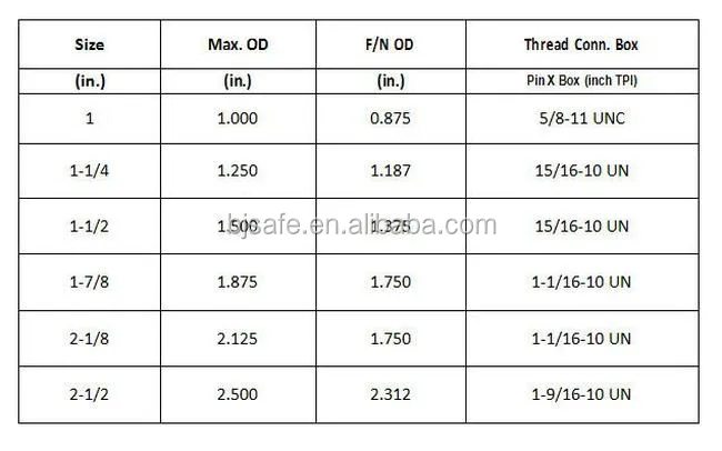 Wireline Stem / Weight Bar - Buy Wireline Stem,Weight Bar,Slickline ...