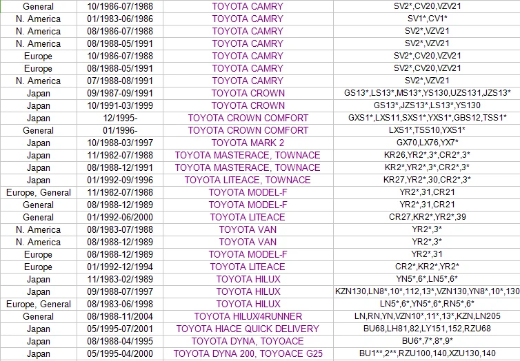 Toyota OEM Auto Ignition Coil Pack: 90919