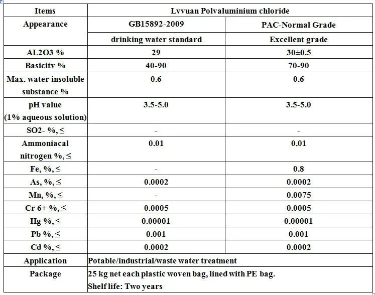 China Manufacturer Poly Aluminium Chloride Chemical Formula - Buy ...