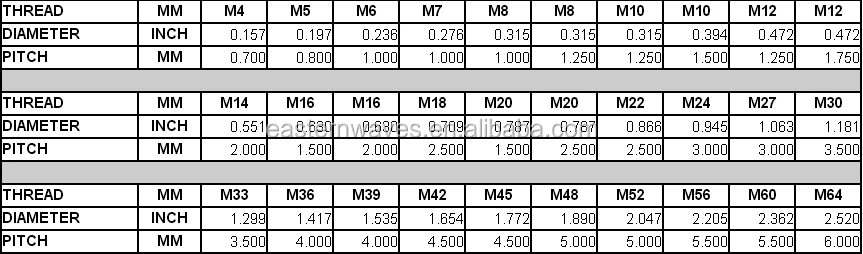 Stainless Steel Threaded Rod M10 - Buy Stainless Steel Threaded Rod M10 ...