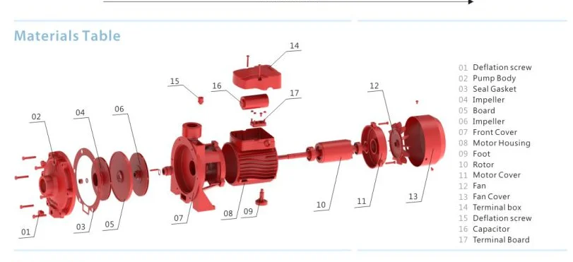 Scm2-68 Centrifugal Water Pump With Big Flow Rate Surface Pump Heavy ...