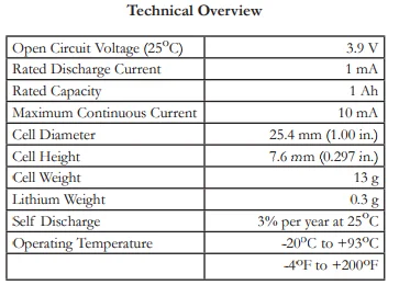 CSC Power Battery - Reliable Downhole Batteries for Oil & Gas
