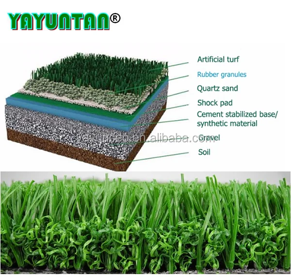 Infill Artificial Grass,Epdm Rubber Granules For Artificial Turf/ Grass ...