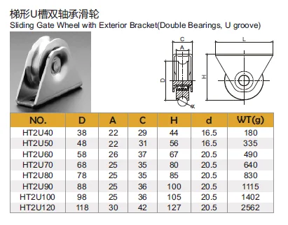 Sliding Gate Wheel - Durable Steel Ball Bearing Solutions