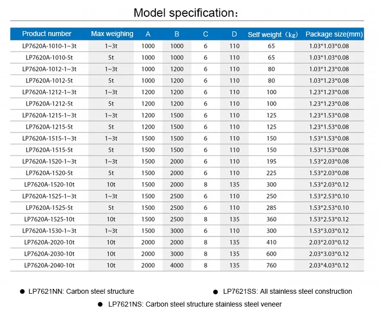 Locosc LP7620 Weighing Scale - Precision and Reliability
