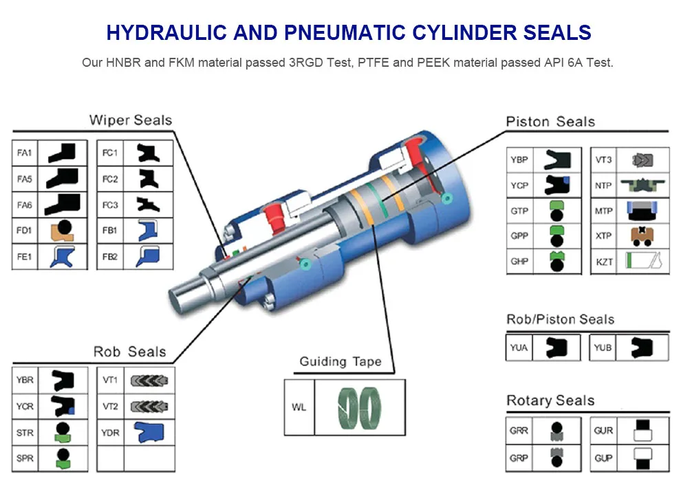 Hydraulic cylinder Turquoise phenolic fabric resin wear ring piston ...