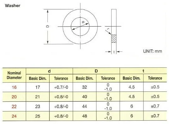 Bolts And Nuts High Strength Astm A325 Tc Bolt Torshear Type High ...