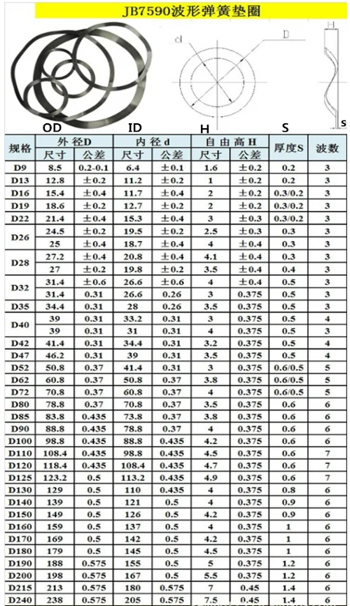 JB/T 7590 M3〜M30モーターウェーブワッシャー| Alibaba.com