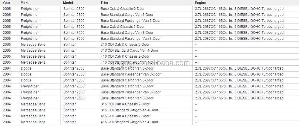 Enfriador de aceite de motor para MERCEDES OEM 376726321 6461880301 ...