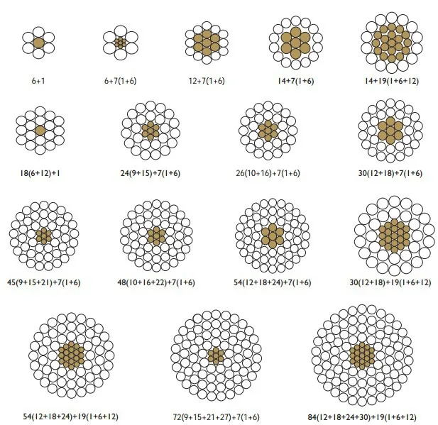 Línea De Transmisión Aérea De Alto Voltaje,Acsr Conductor Bare #1/0 ...